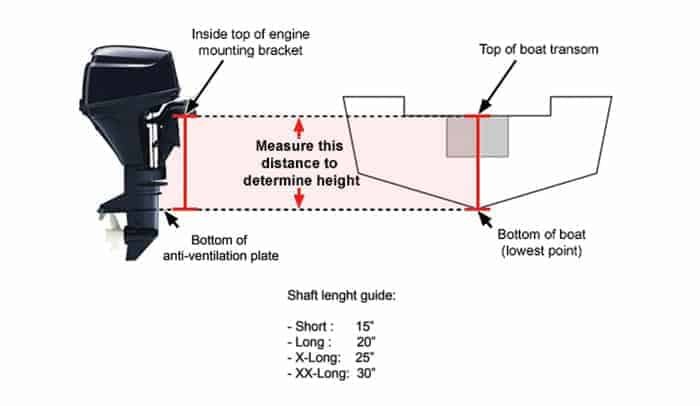 Where Onboard a Boat is the Transom Located? - Boatingbasics