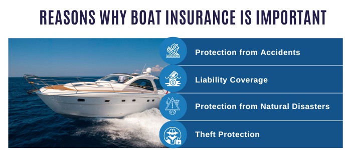 How Much Is Boat Insurance In California 2024 Updated