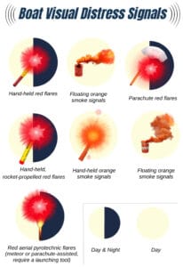 Boat Visual Distress Signals: What You Need to Know